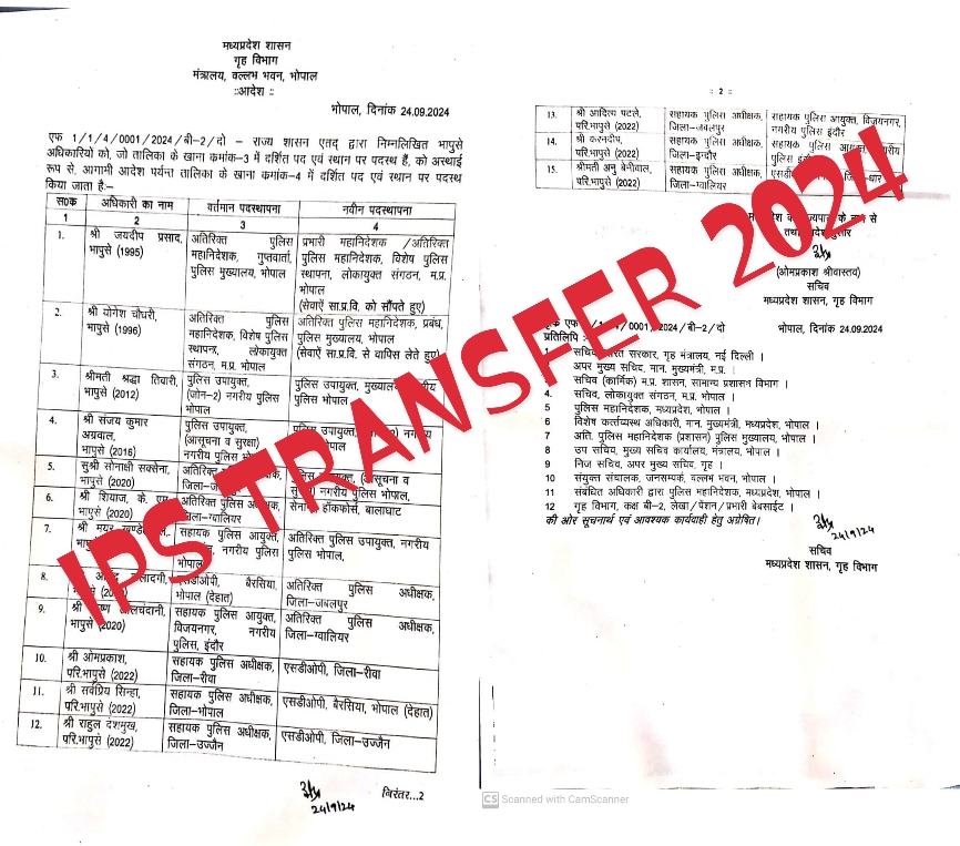 MP IPS Transfer 2024: मध्य प्रदेश पुलिस में बड़े पैमाने पर तबादले, वरिष्ठ अधिकारियों के ...