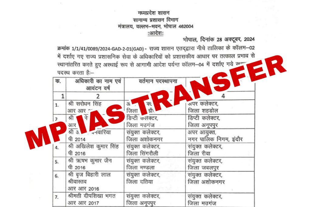MP IAS Transfers: प्रदेश में फिर प्रशासनिक फेरबदल, 8 अधिकारियों का तबादला